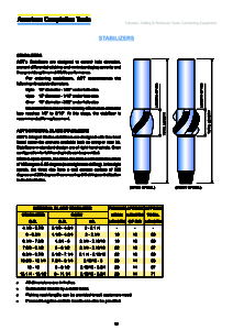 INTEGRAL BLADE STABILIZERS – American Completion Tools