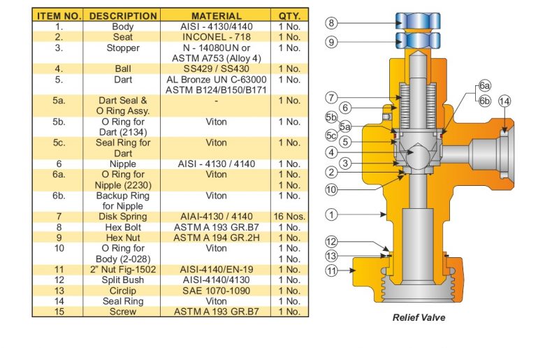 RELIEF VALVE – American Completion Tools